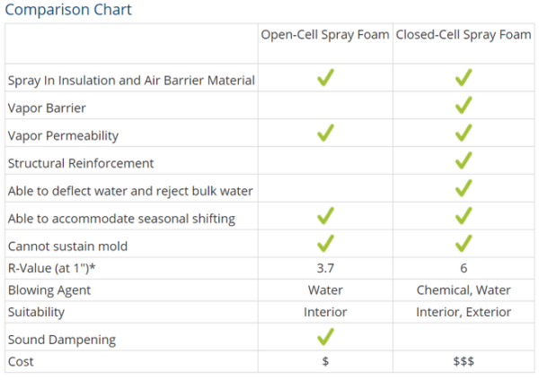 Open Cell Spray Foam Insulation - NYC Insulation