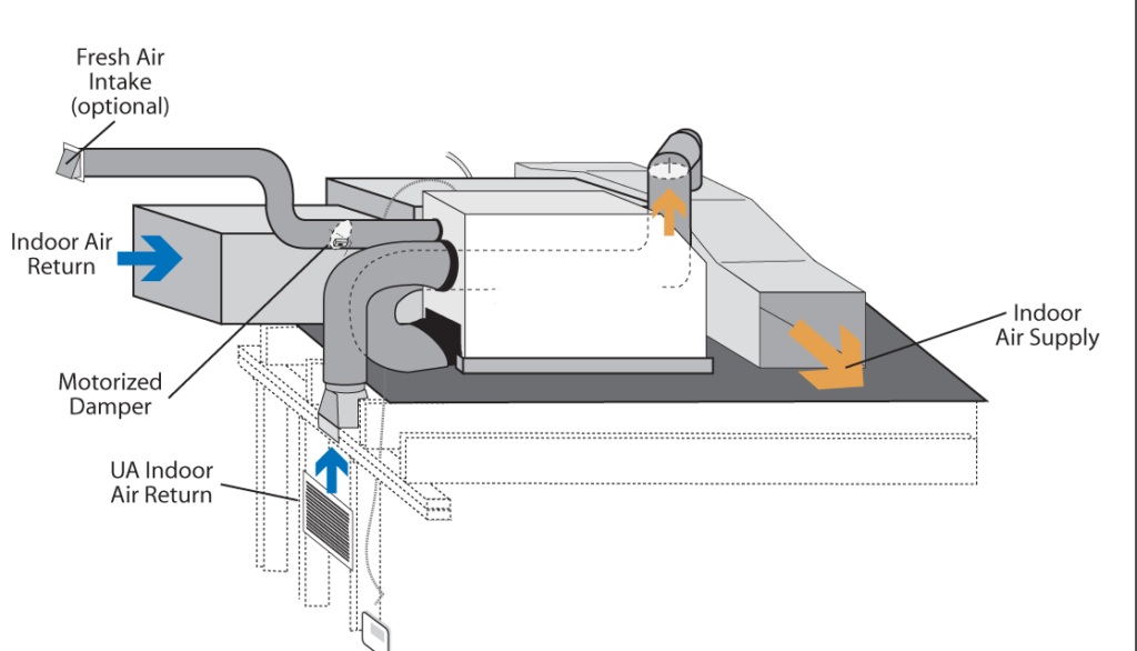 Ventilation and Moisture Control in Spray Foam Insulation